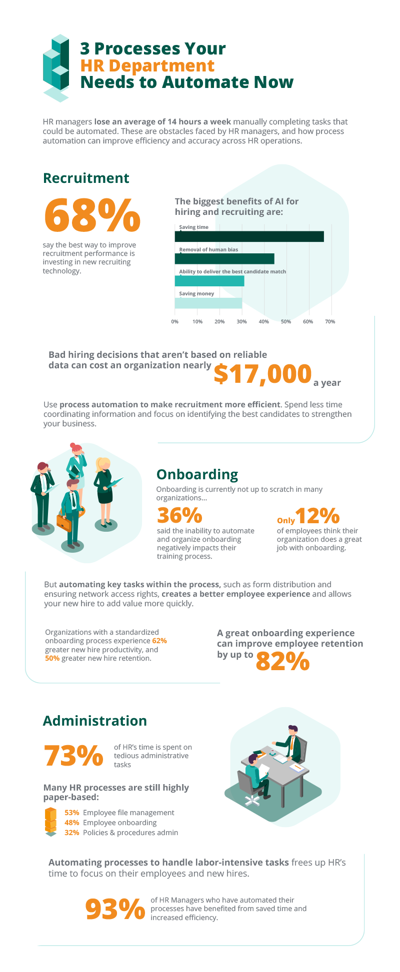 [Infographic] 3 Processes Your HR Department Need to Automate Now